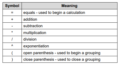 Unit 3: Formulas and Functions | Excel Formulas | NUEL