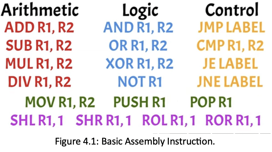 ASSEMBLY LANGUAGE | ASSEMBLY LANGUAGE | NUEL