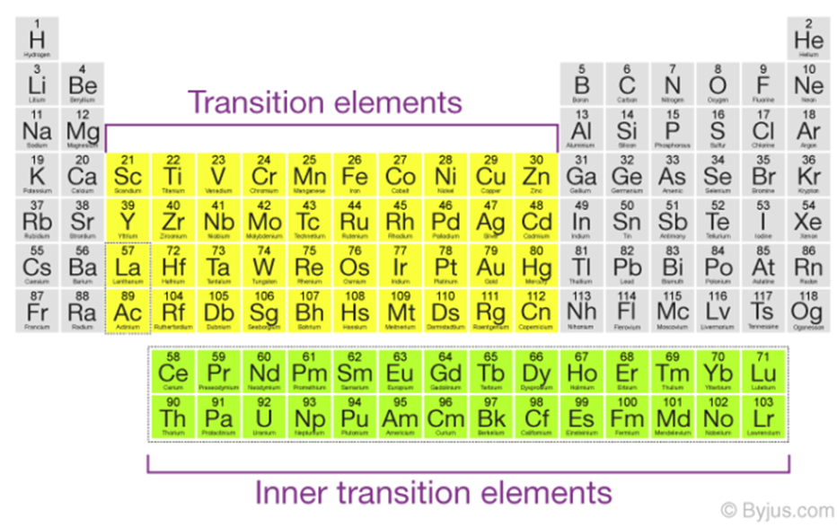 Introduction to Transition Metal Chemistry: | What are Transition ...