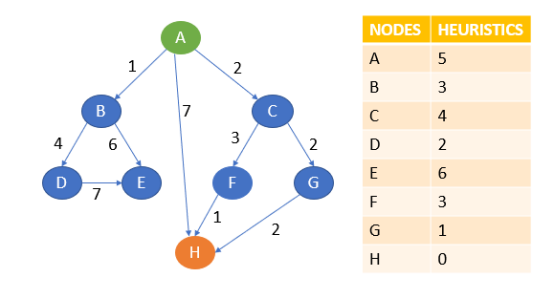 4.5 Types of Search Algorithms | NUEL